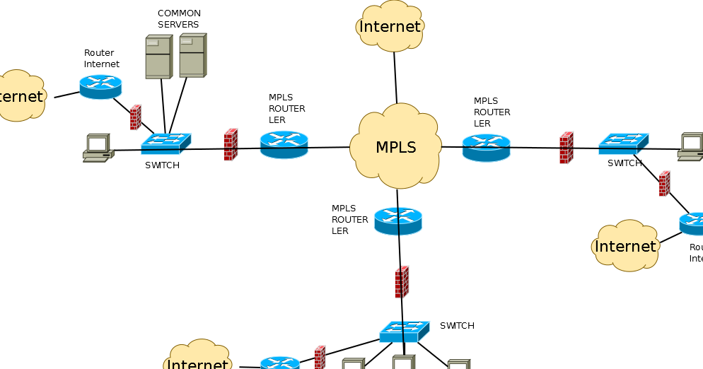 A study about MPLS label - The Network DNA