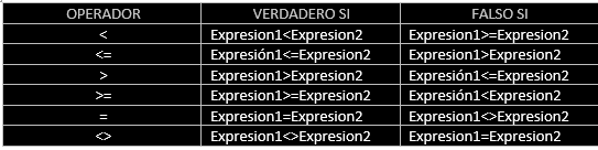 Lógica de programación: OPERADORES Y PRECEDENCIA