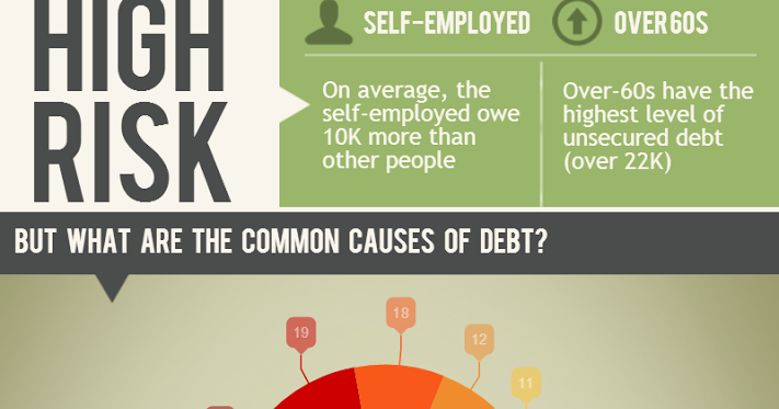 Consumer Debt Free Infographic - Multi-Millionaire Road: Saving ...