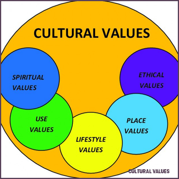 Five Ugly Truth About Cultural Values Cultural Values Culture five-ugly-truth-about-cultural-values-cultural-values-culture