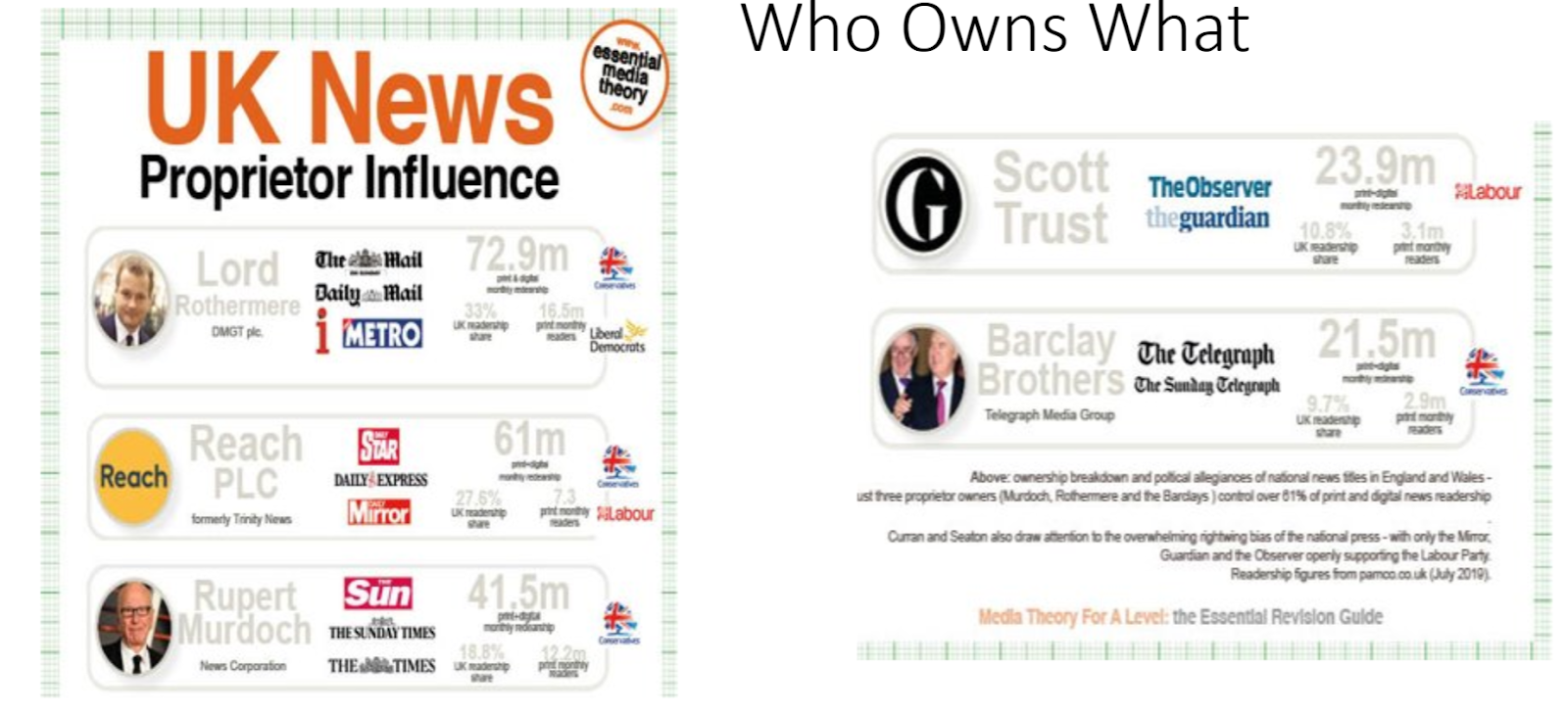 News Representation-Ownership and implications