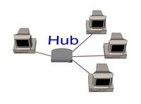 Red: TIPOS DE REDES LAN