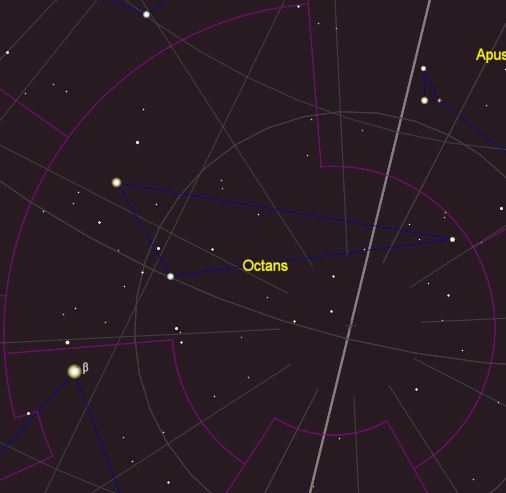 Octans Constellation