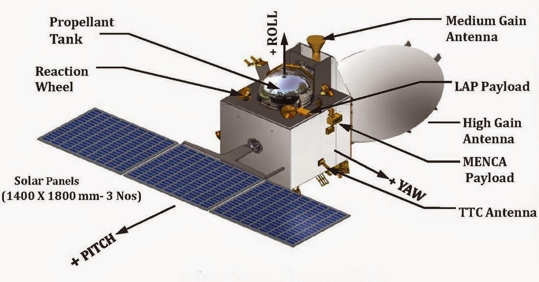 Suburban spaceman: Namira Salim, Pakistan explorer commends ISRO on ...
