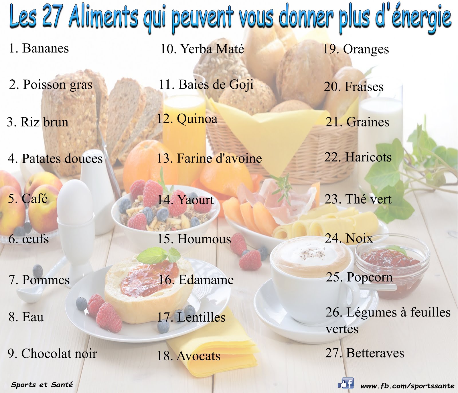 Sports et Santé: 27 Aliments qui peuvent vous donner plus d'énergie