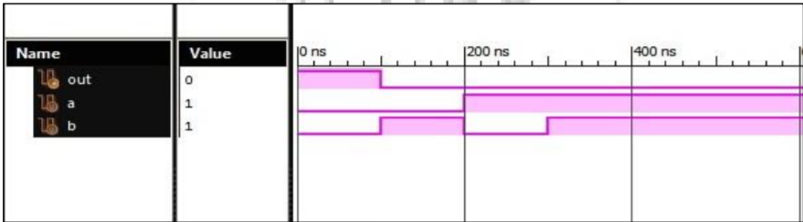 Verilog: NOR Gate Behavioral Modelling with Testbench Code Verilog: NOR Gate Behavioral Modelling with Testbench Code
