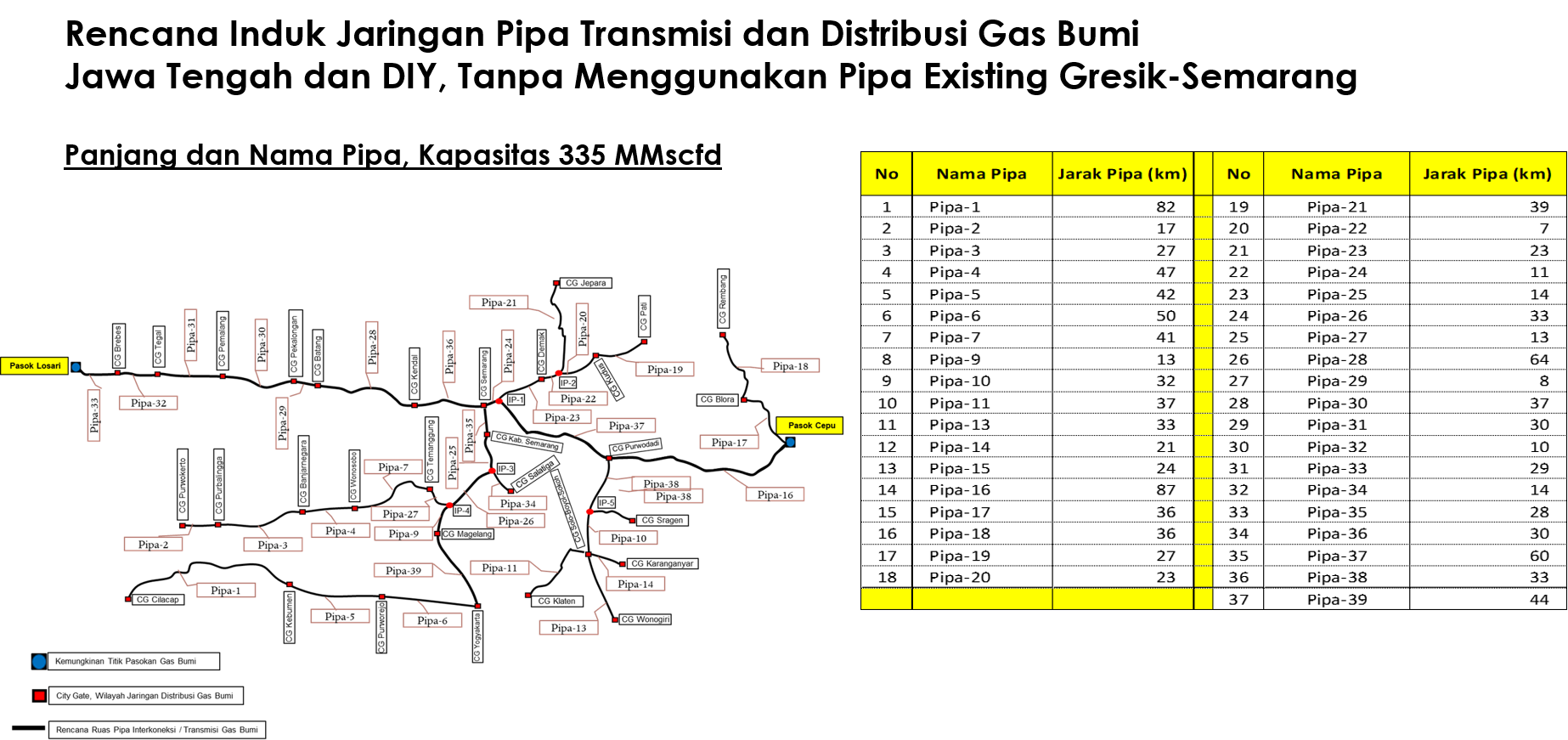 SRI WAHYU PURWANTO: Kajian Personal. Rencana Induk Jaringan Pipa ...
