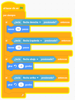 Blog Irene 4ºA: SCRATCH 22-05-20