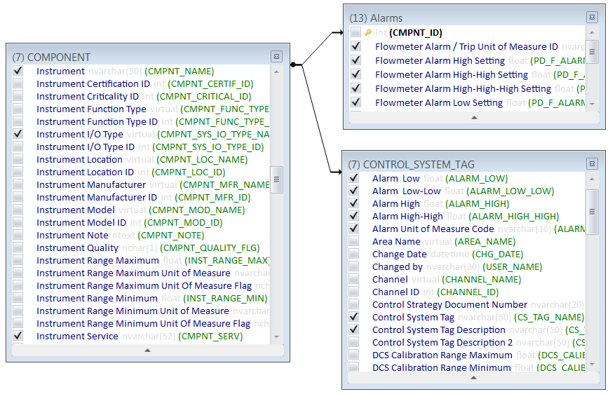 Engineering Intelligence: Alarm & Trip Schedules