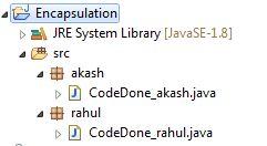 Absolute Core Java: Encapsulation in Java