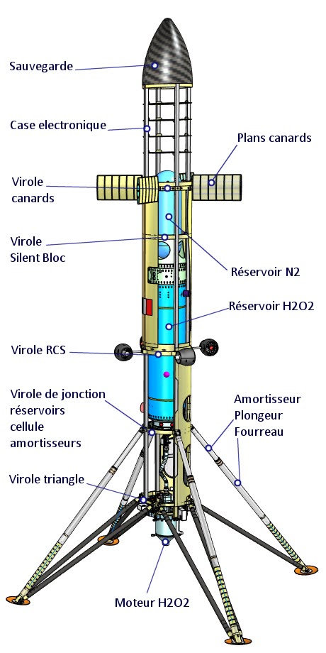 INNOV'LAB IUT CACHAN: FROG H : (1) le deuxième démonstrateur de fusée ...