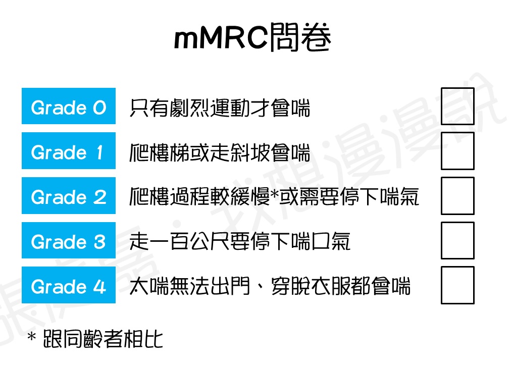 慢性阻塞性肺病(COPD) 症狀評估：mMRC及CAT