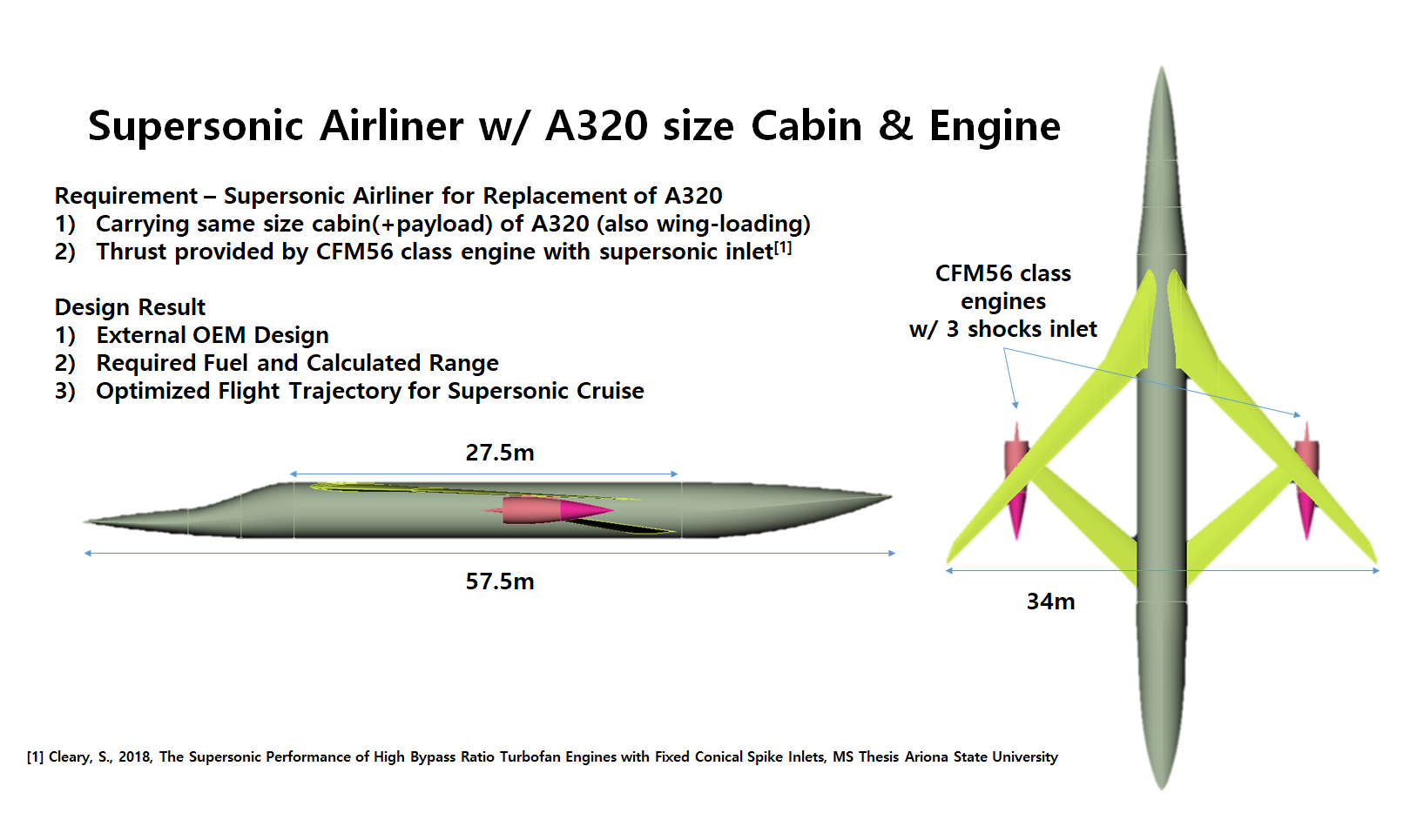 JaeSan's Aeronautics: Supersonic Airliner design using Joint wing ...