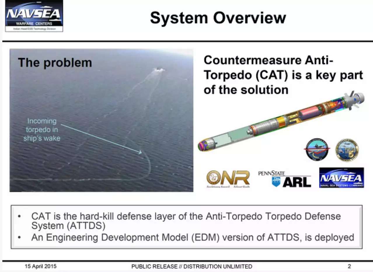 Закрытие разработки корабельного комплекса ПТЗ SSTD