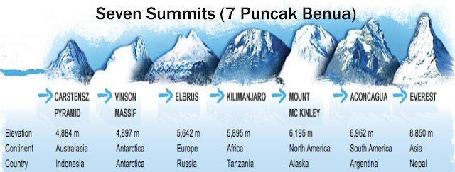 Just Indonesia Summit