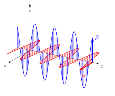 The Silicon Graybeard: A Ham Radio Series 5 - Antenna Polarization