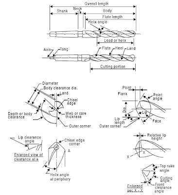 mechanical engineer: TWIST DRILL GEOMETRY.