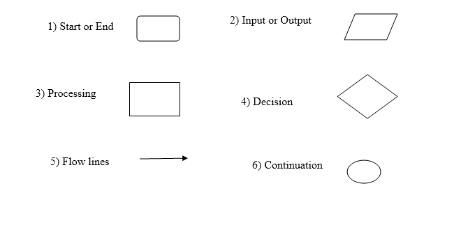 Problem Solving Using Computer
