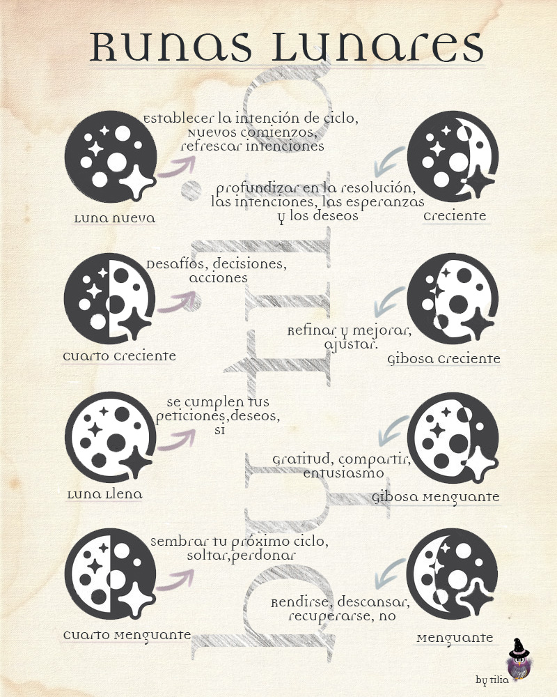 Runas Lunares ~ Oráculo | Tilia's Blog