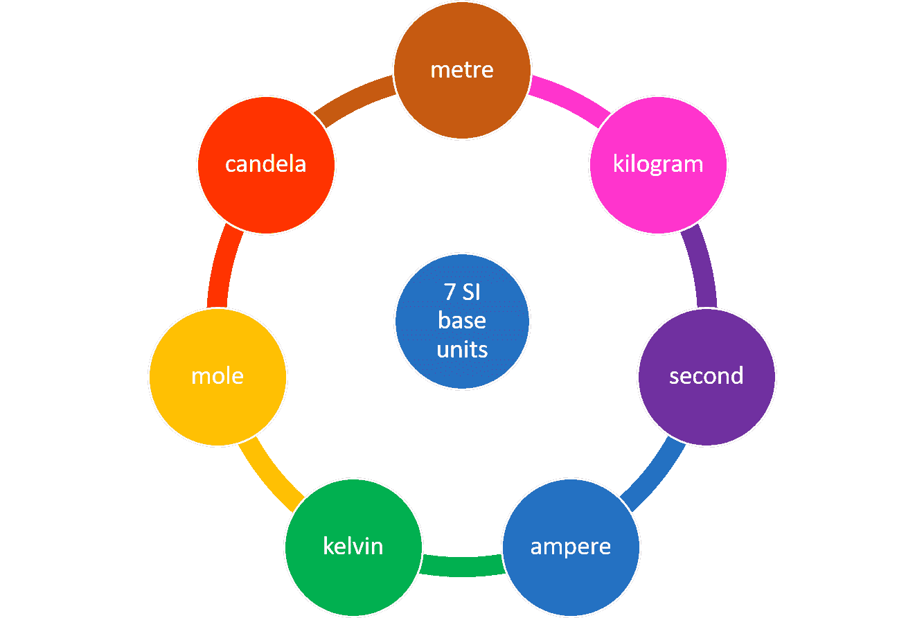 FUNDAMENTAL PHYSICAL QUANTITIES Teaching Ustad fundamental-physical-quantities-teaching-ustad