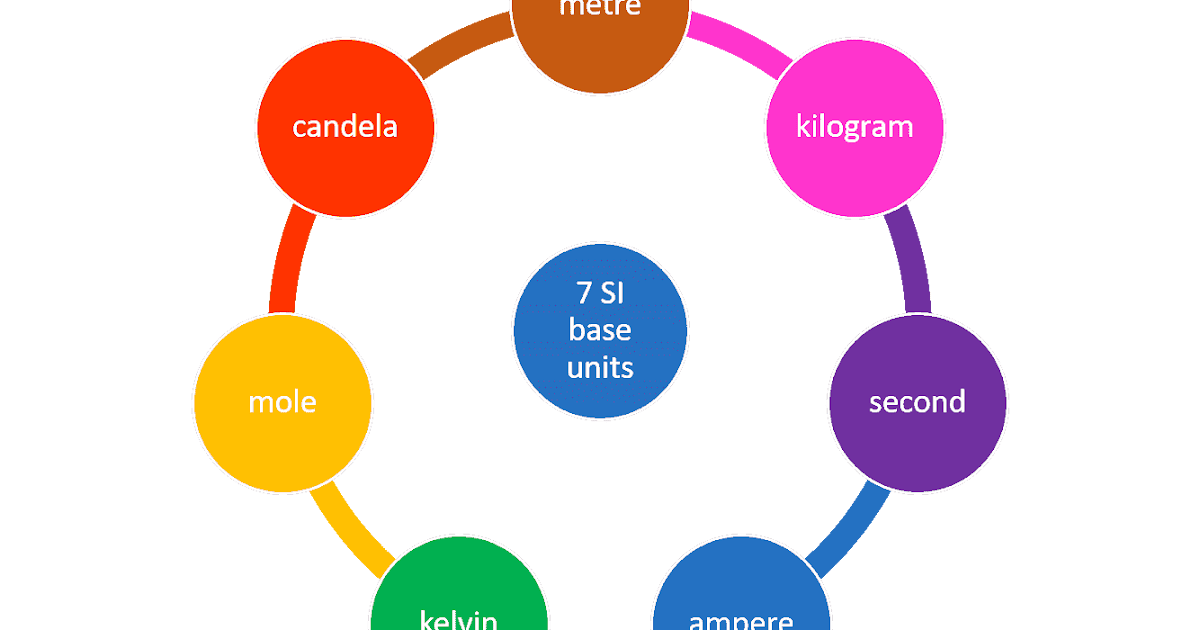FUNDAMENTAL PHYSICAL QUANTITIES ~ Teaching Ustad
