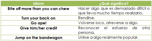 El mundo de los idiomas : Los modismos