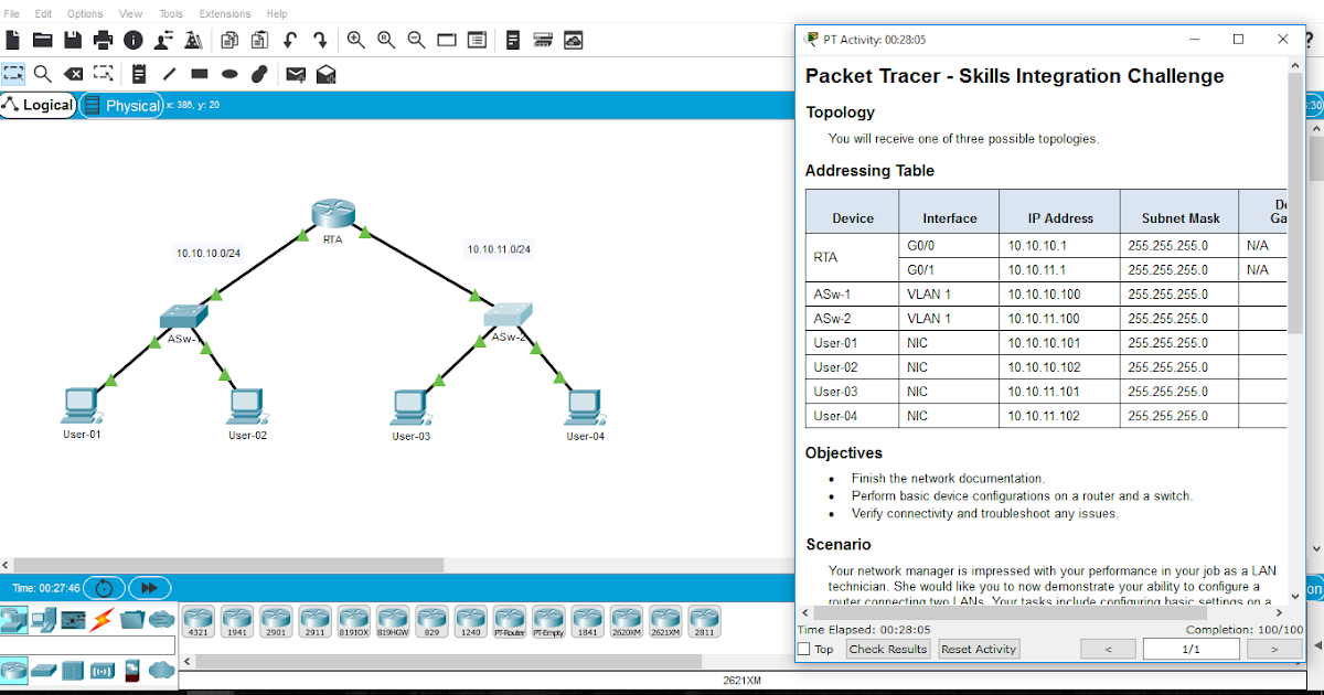 Cisco Packet Tracer - Solved Skills Integration Challenge RTA, ASw-2 - Qualov