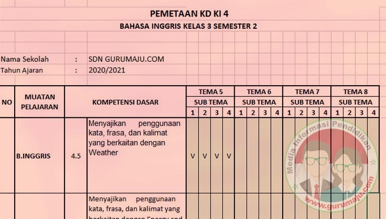 Kd Bahasa Inggris Kelas 3 Sd : Pemetaan Ki Kd B Inggris Umum Sma Kls X Xi Xii Kurikulum 2013 ...