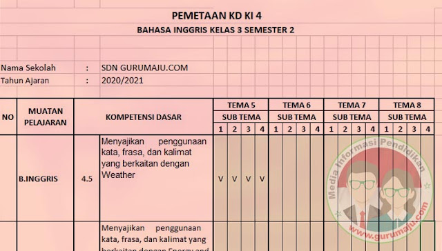 Pemetaan KD Bahasa Inggris Kelas 3 Semester 2 Tahun 2022 / 2023 - GURU MAJU