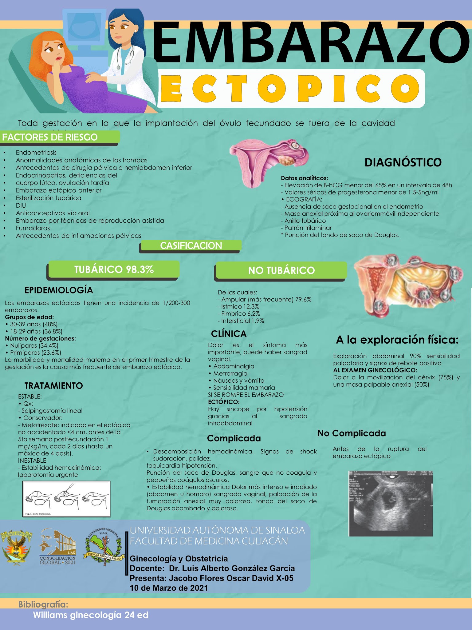 22)EMBARAZO ECTOPICO