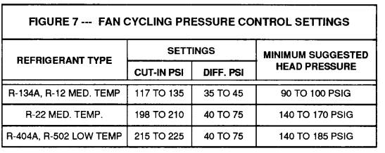 Low Pressure Switch *Auto *Adjustable