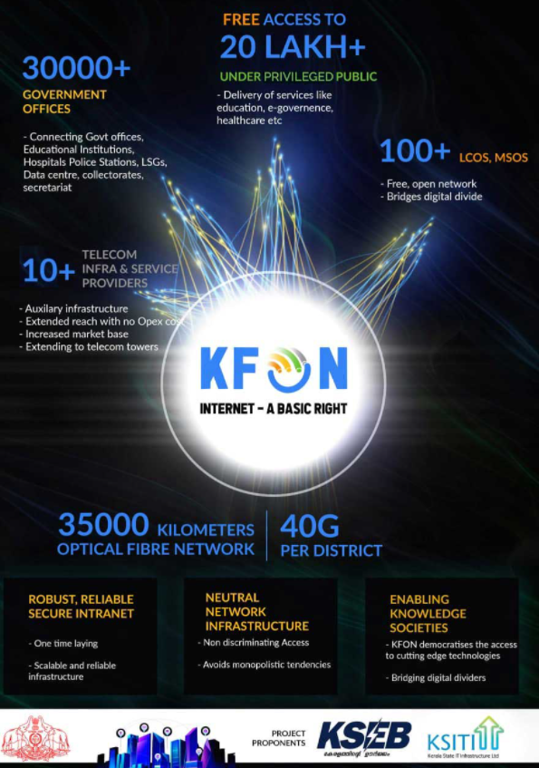 Kerala Fibre Optic Network (K-FON) Scheme Apply Online at kfon.kerala ...