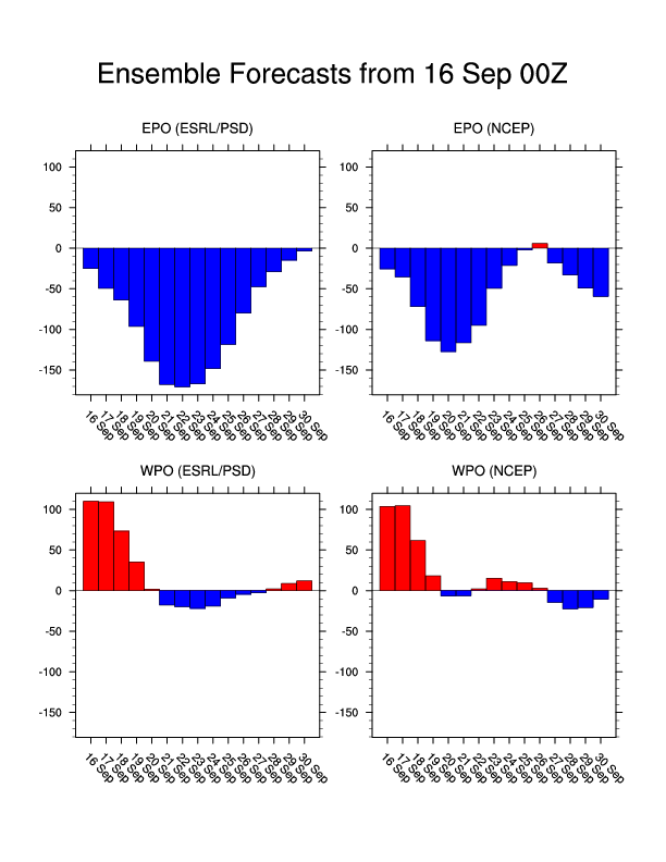 The High Knob Landform: Early Autumn Set To Turn Wet & Chilly