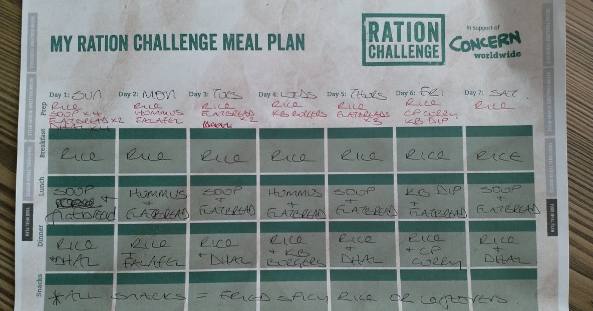 Challenging Myself: Ration Challenge - Day One