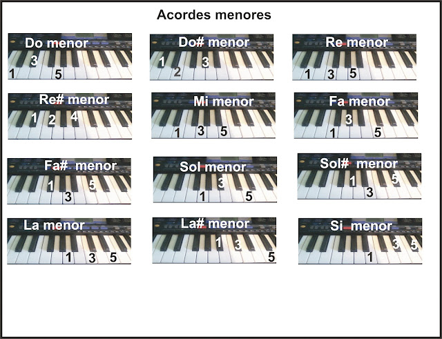 acordes menores ~ portal do teclado