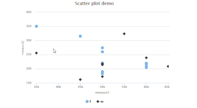 HTML5(high charts) Scatter plot visualization demo in jasper reports (7 ...