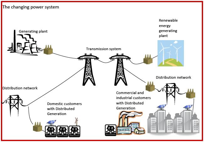 ROJASFRF: Distributed Generation (DG)