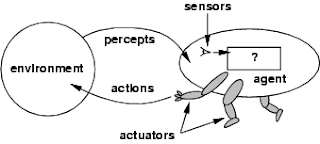 Definisi Intelligent Agents, Konsep, dan Contoh PEAS(Performance ...