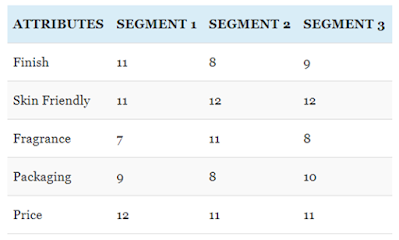 Research Methodology: Unit 3 - Sample Design