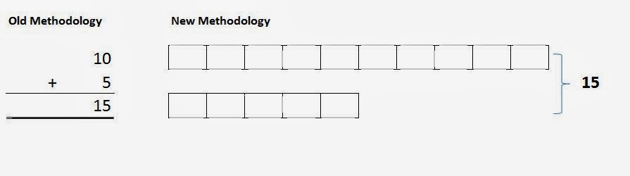 New generation Math Modeling for kids - how it works?