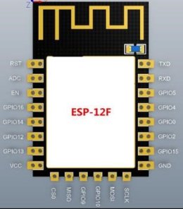Keluarga ESP8266 (esp8266-module-family) | Elektronika Bersama