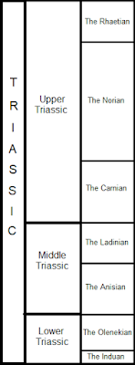 a mesozoic field guide: The Triassic Period: Through the Ages