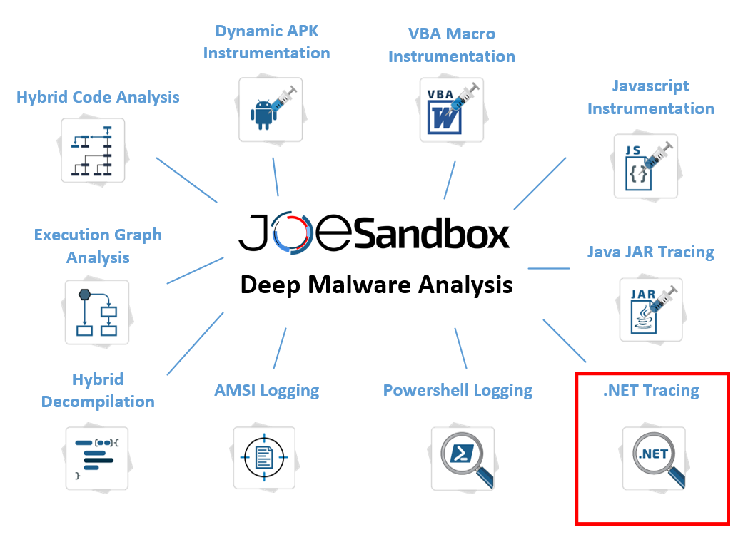Deep Malware Analysis - Dissecting Agent Tesla with Deep .NET Tracing