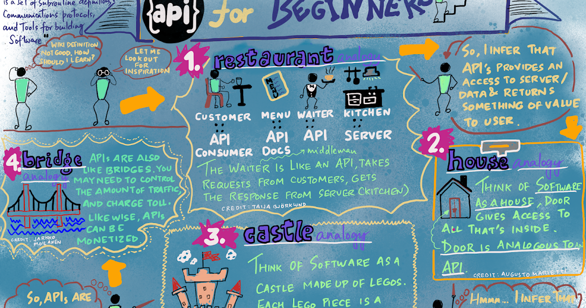 Creative Explorer Api For Beginners