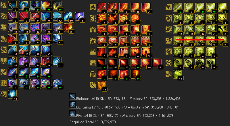 Silkroad Builds