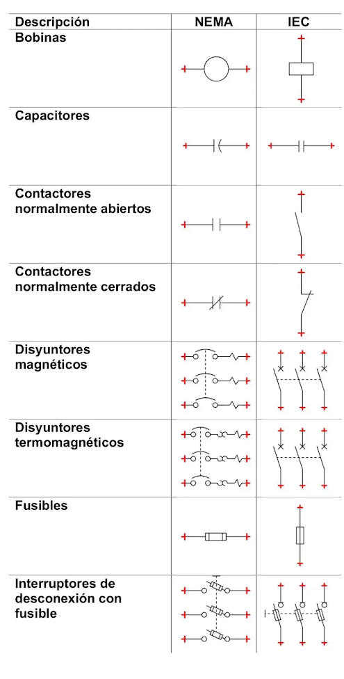 Diagramas de conexiones: normas y simbología