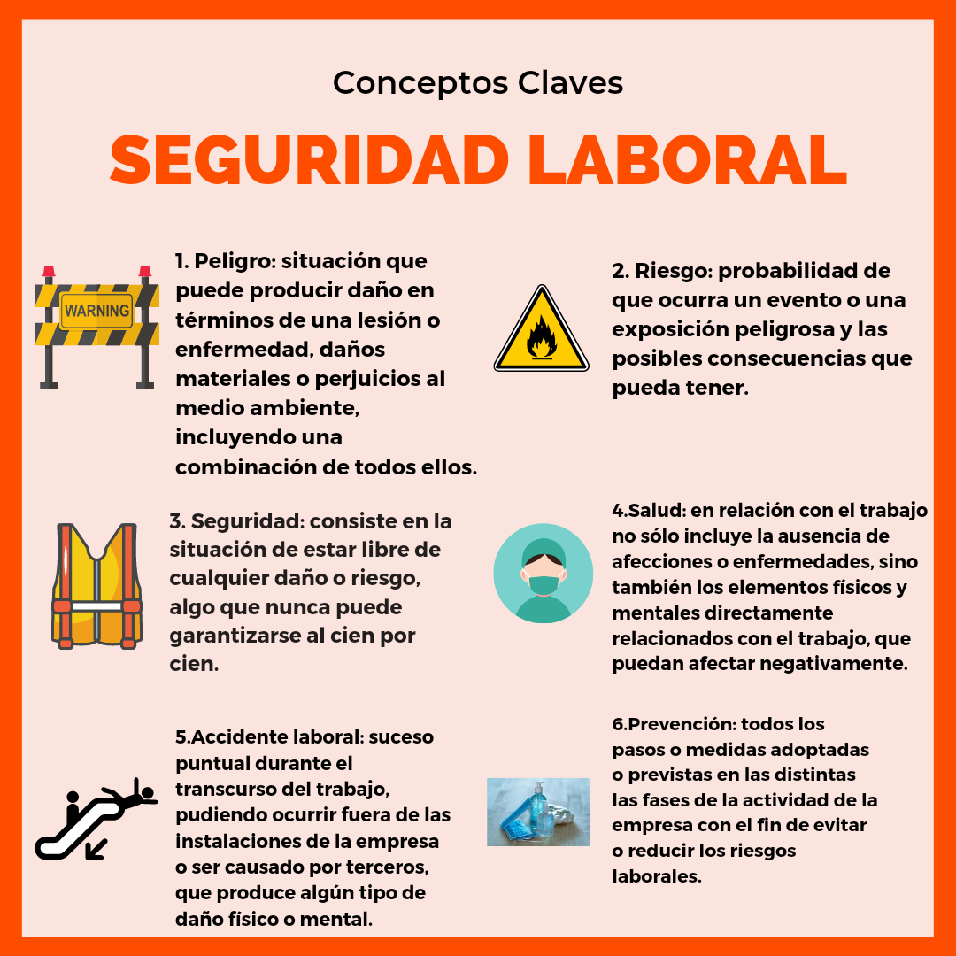 Conceptos claves en seguridad laboral.