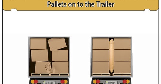The Pallets Loading Best Practice that you must consider at your ...