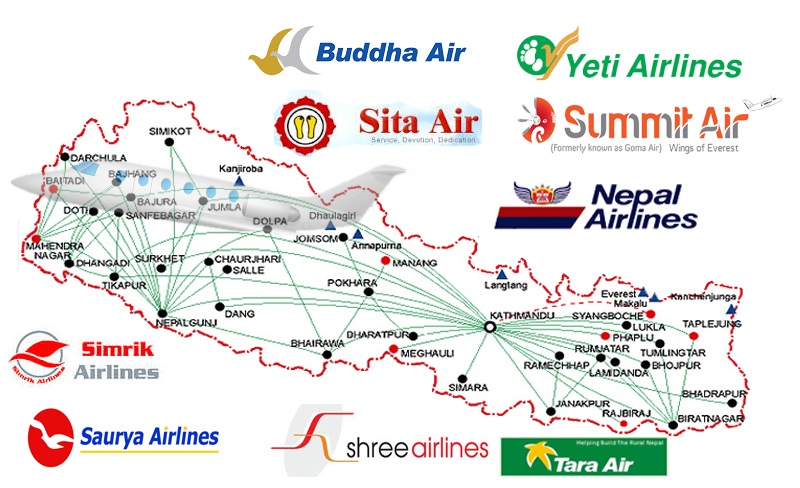 List of Domestic, International and Charter Airlines in Nepal | Chetan TM