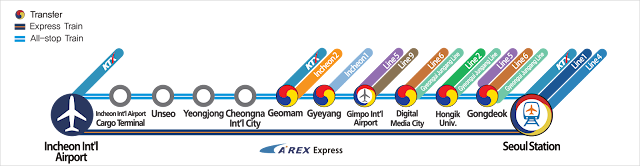 AREX: [AREX - All Stop Train] From Incheon Int'l Airport to Seoul